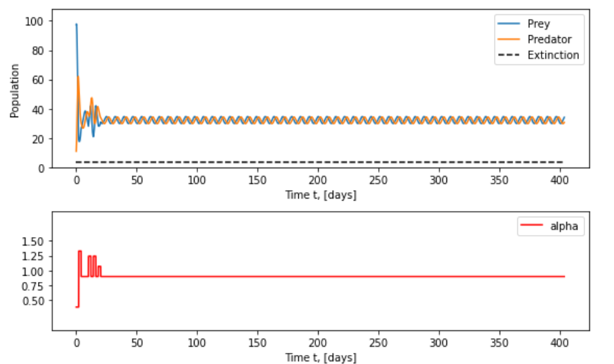 GitHub - fraromeo/ODE_control_with_deepQlearning