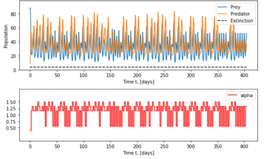 GitHub - fraromeo/ODE_control_with_deepQlearning
