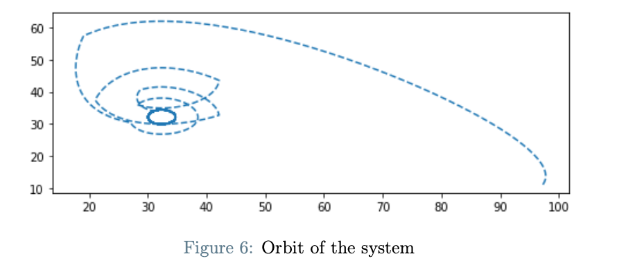 GitHub - fraromeo/ODE_control_with_deepQlearning