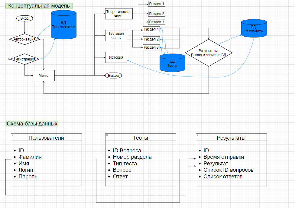GitHub - Fupeyet/CSharpProject: A self-education project | Проект самообразования