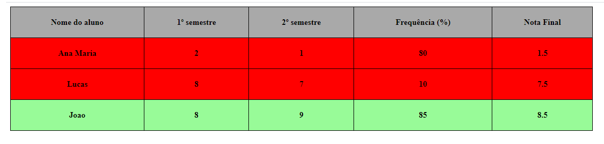 GitHub - estherwl/Criacao-de-layouts-e-boletim-academico: O desafio ...