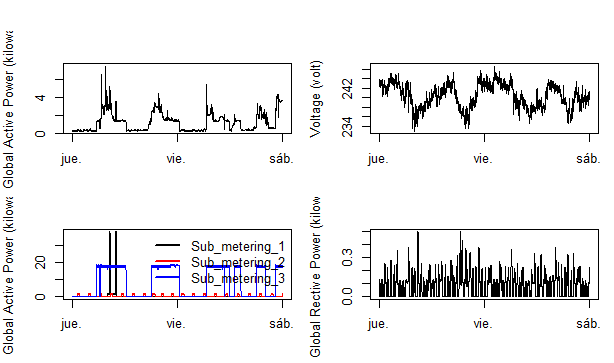 GitHub - jmballesteros123/Exploratory_data_analysis