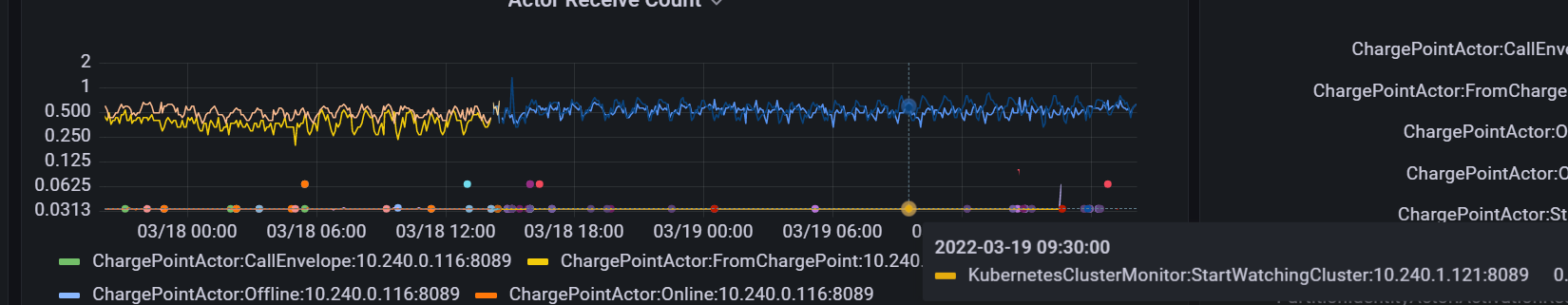 Potential KubernetesProvider bug · Issue #1526 · asynkron/protoactor ...