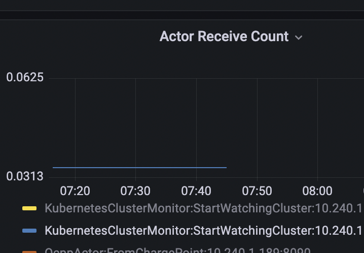 Potential KubernetesProvider bug · Issue #1526 · asynkron/protoactor ...