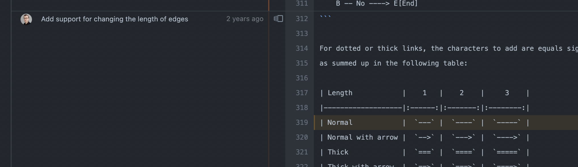 Feature Request: Invisible lines · Issue #2805 · mermaid-js/mermaid ...