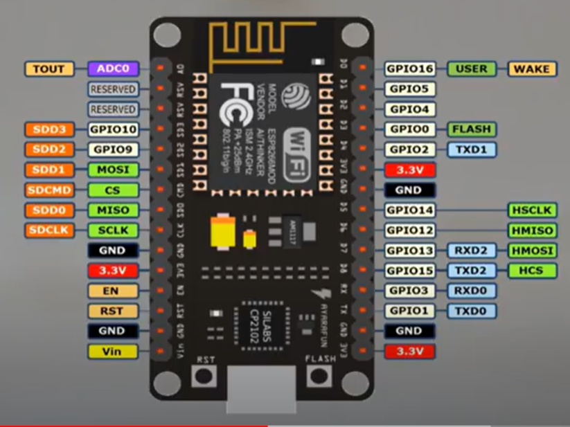 GitHub - samkartik35/home_automation GitHub - samkartik35/home_automation