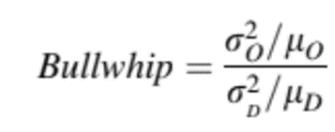 GitHub - just-ctrlC-ctrlV/Bullwhip-Effect: This project aims to predict the Bullwhip Effect in ...