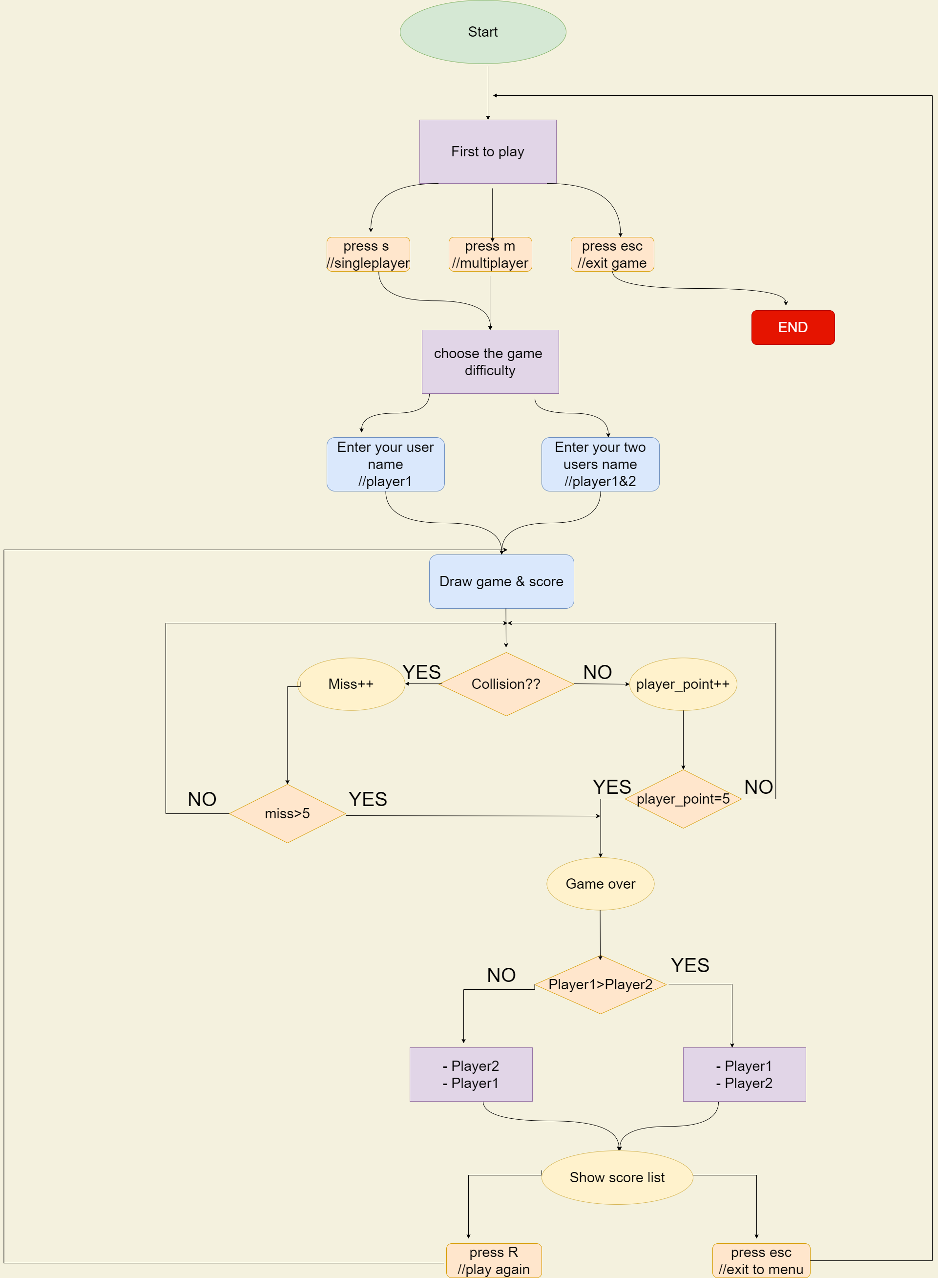 GitHub - khaled-Ramdan/MP-assemblyProject