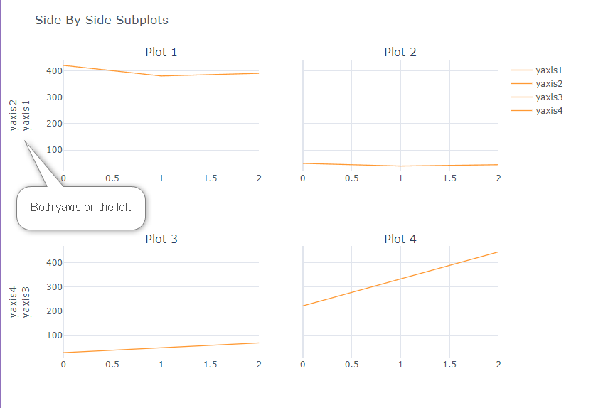 Since upgrading plotly.py to 5.15.0 subplots with 2 columns, the yaxis2 title_text is showing on ...
