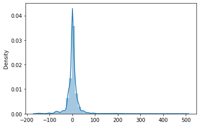 GitHub - sshivasai/Self_driving_car_model: Designing a small prototype ...