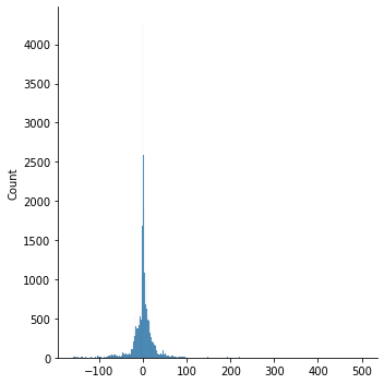 GitHub - sshivasai/Self_driving_car_model: Designing a small prototype ...