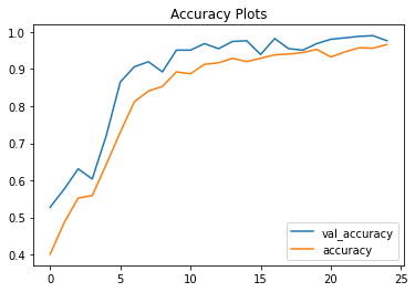 GitHub - sshivasai/riceleaf: ## Problem Statement * To develop a CNN ...