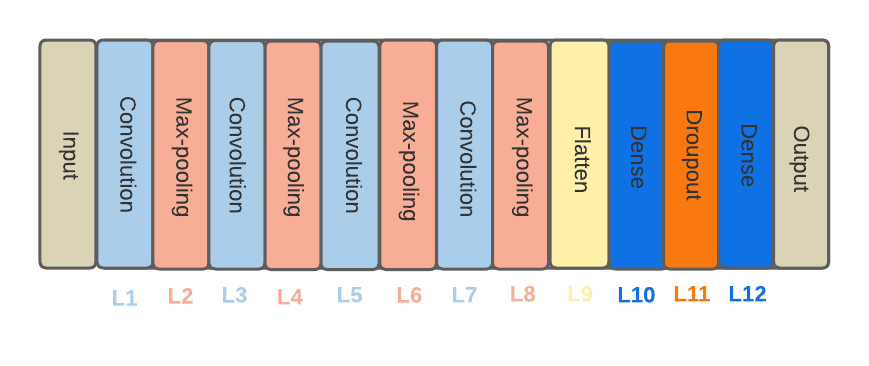 GitHub - lousraissam/ECG-image-preprocessing-classification