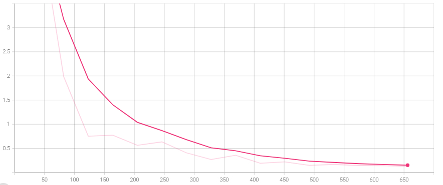 GitHub - lousraissam/ECG-image-preprocessing-classification