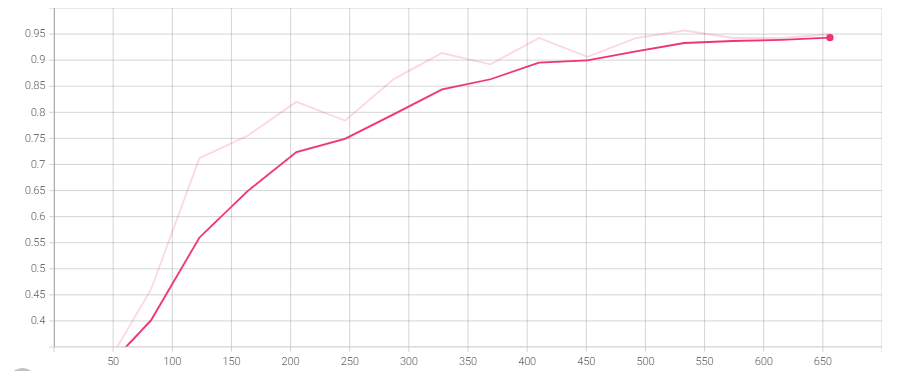 GitHub - lousraissam/ECG-image-preprocessing-classification