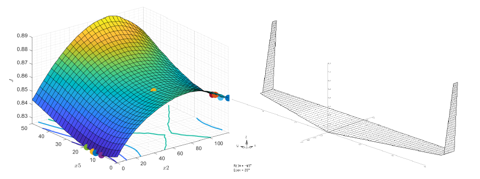 GitHub - MazenZohiry/Winglet-Design-Optimization-Project