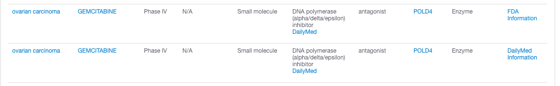 Deprecated DailyMed links in our evidence page gets replaced by an FDA API call · Issue #410 ...