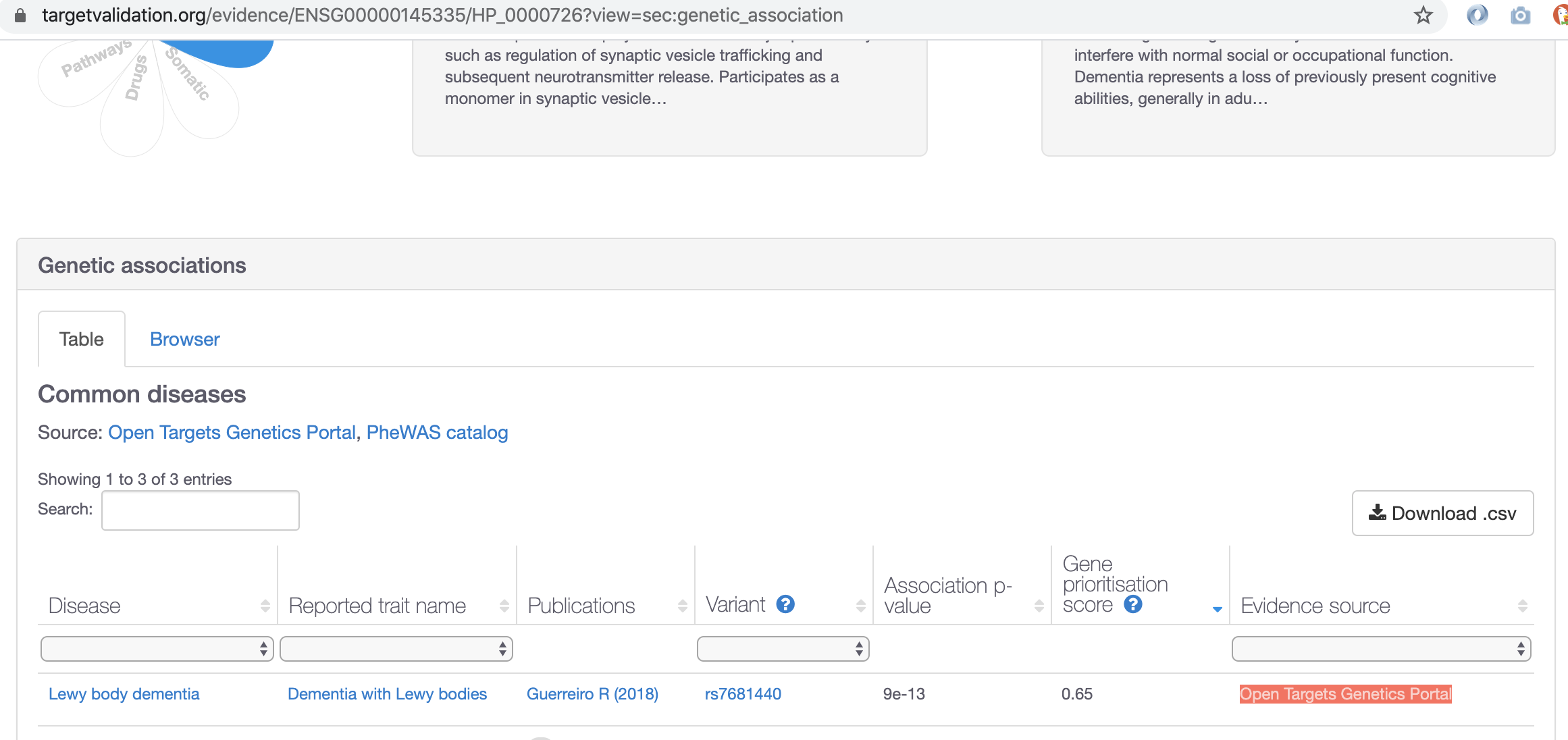 Link to Open Targets Genetics in the evidence page not loading · Issue #959 · opentargets/issues ...