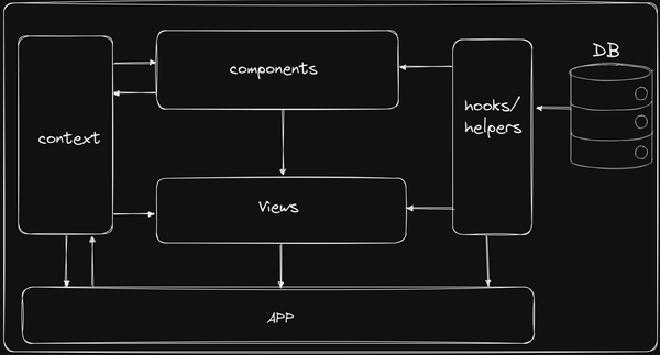 GitHub - Viacheslav-Koksharov/app-courses: https://viacheslav-koksharov ...