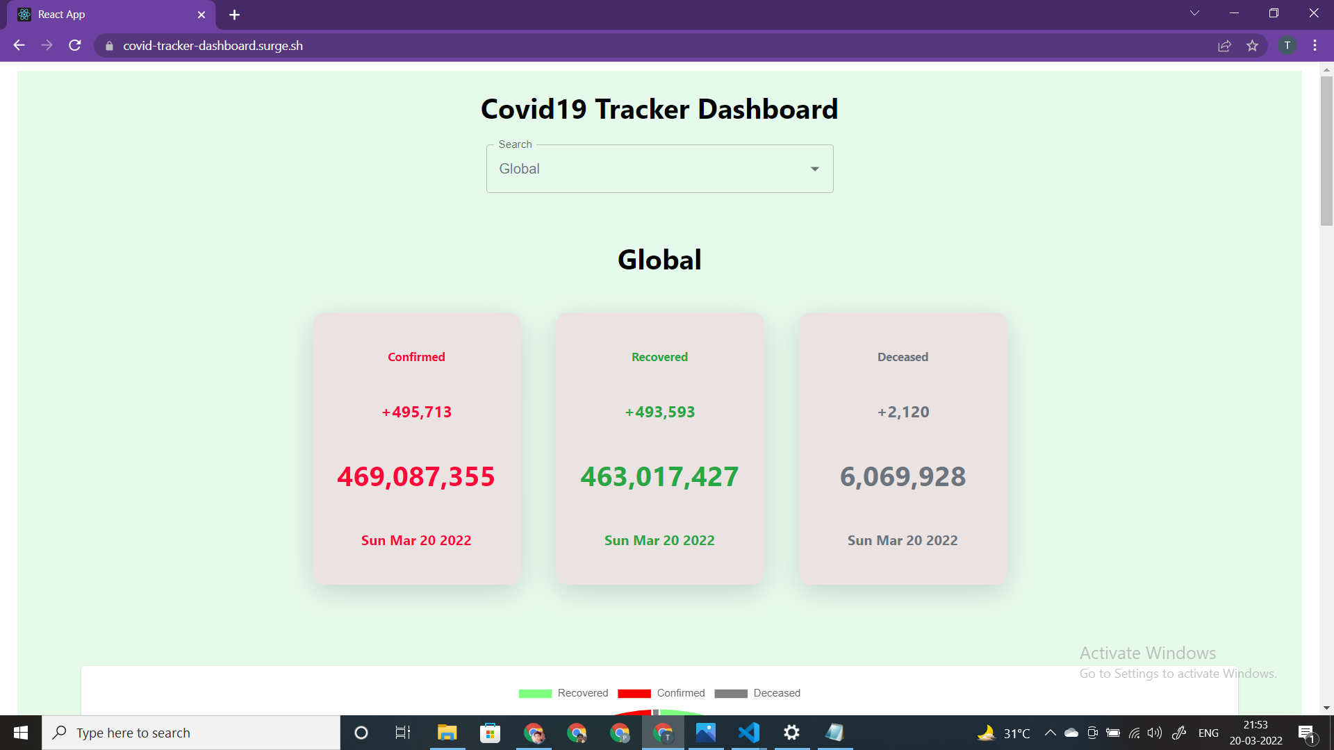 GitHub - Praduman2k19/Covid-Tracker-Dashboard: Covid-Tracker-Dashboard