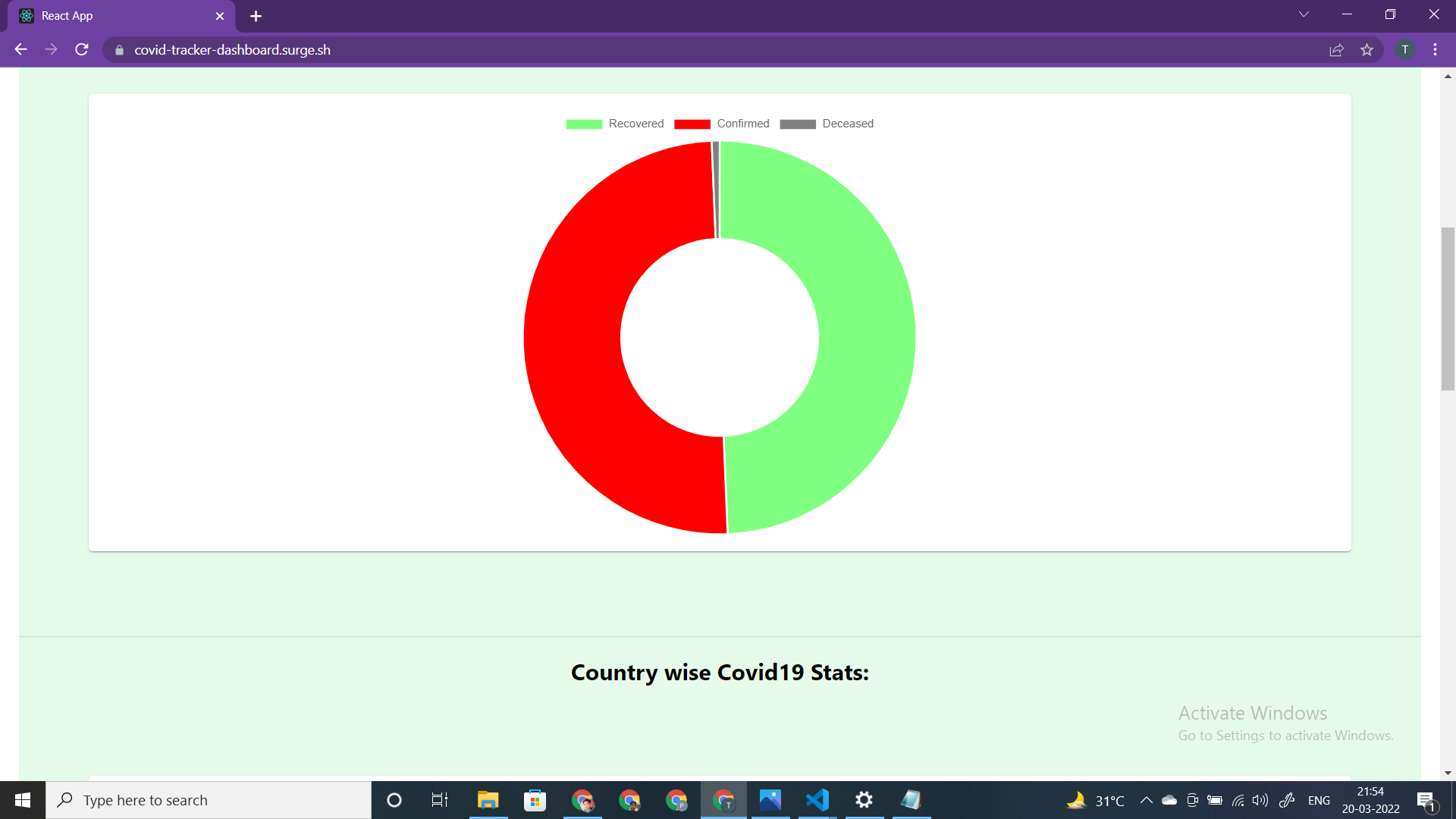 GitHub - Praduman2k19/Covid-Tracker-Dashboard: Covid-Tracker-Dashboard