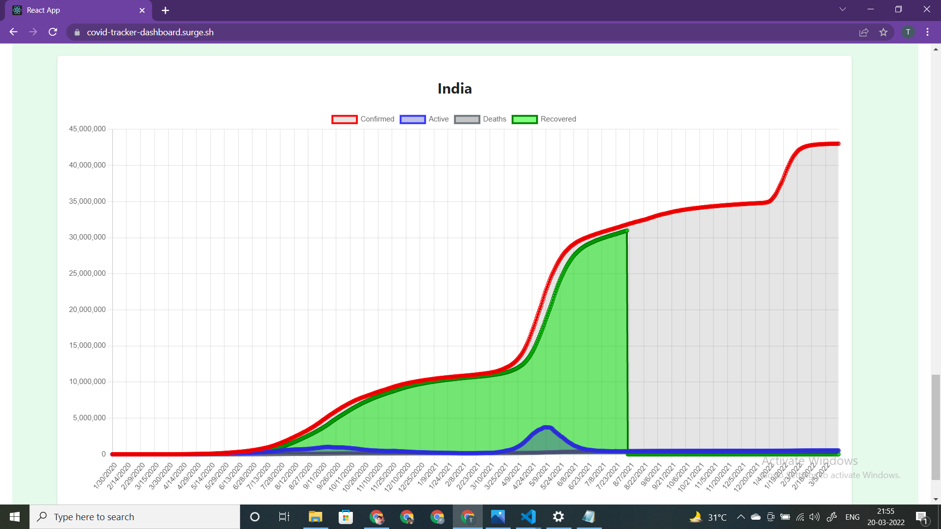 GitHub - Praduman2k19/Covid-Tracker-Dashboard: Covid-Tracker-Dashboard