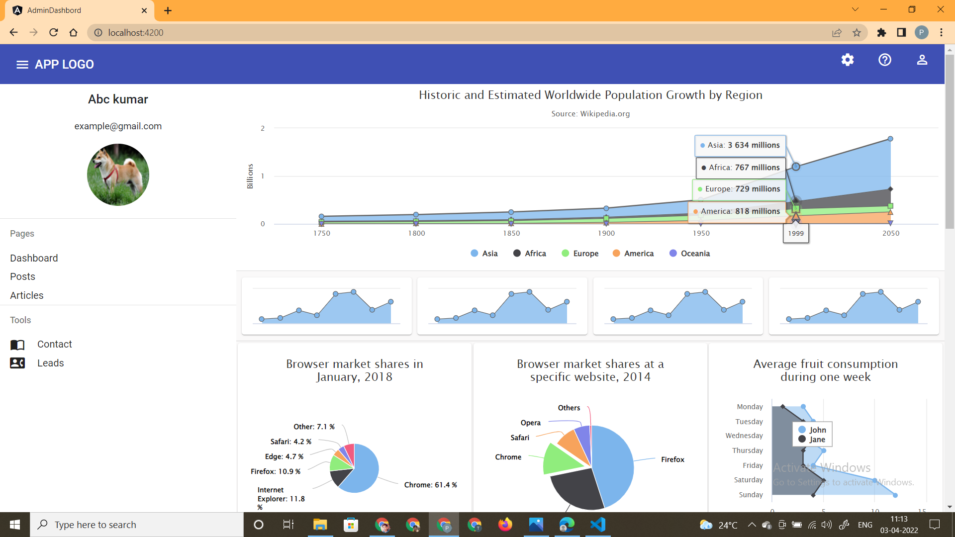 GitHub - Praduman2k19/AdminDashbord