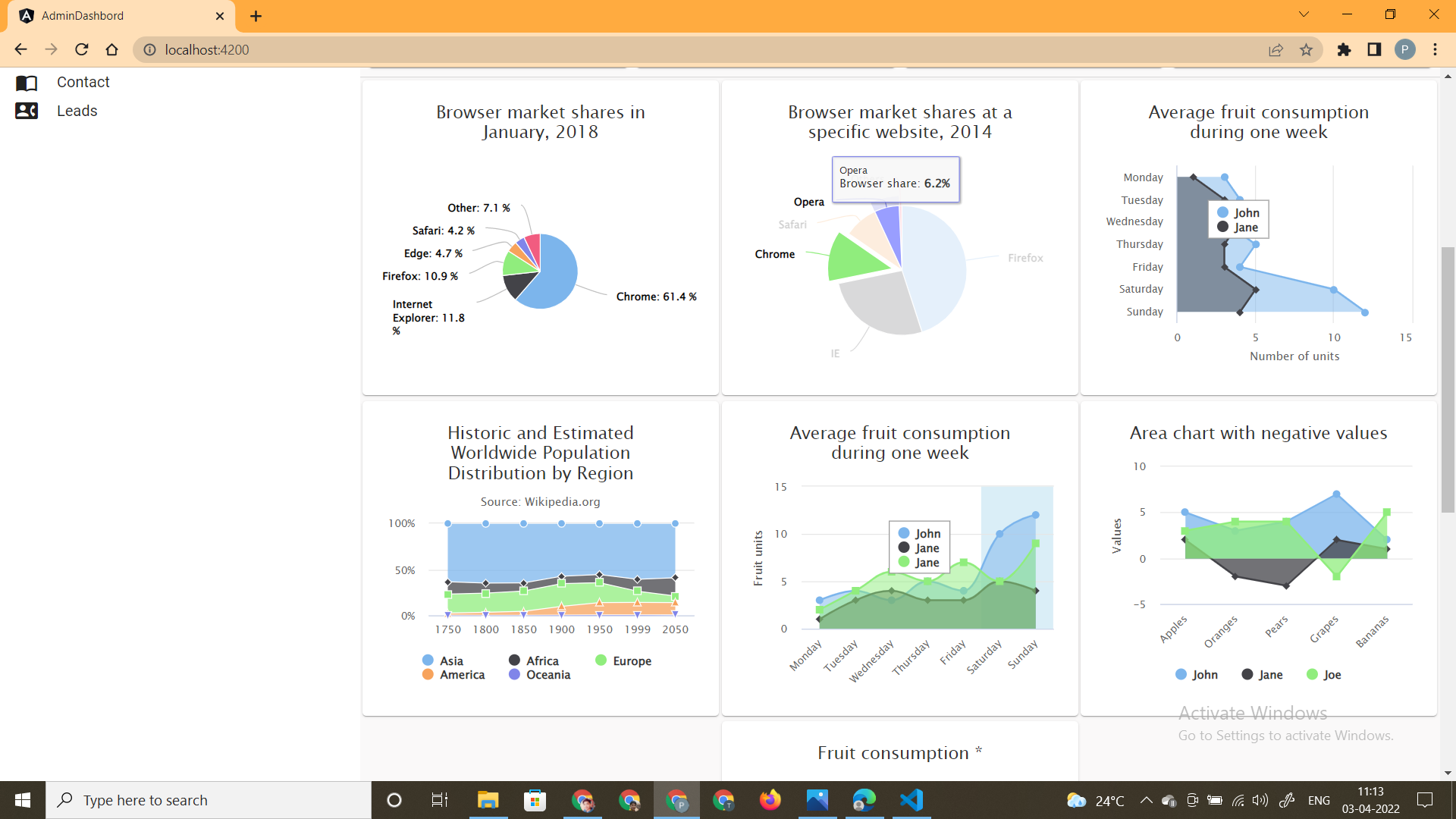 GitHub - Praduman2k19/AdminDashbord