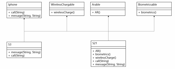 GitHub - Woojin-02/Study-SOLID