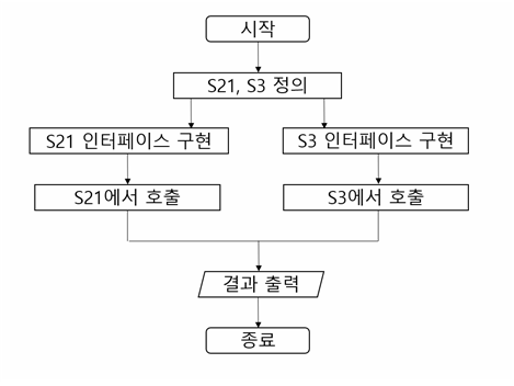 GitHub - Woojin-02/Study-SOLID