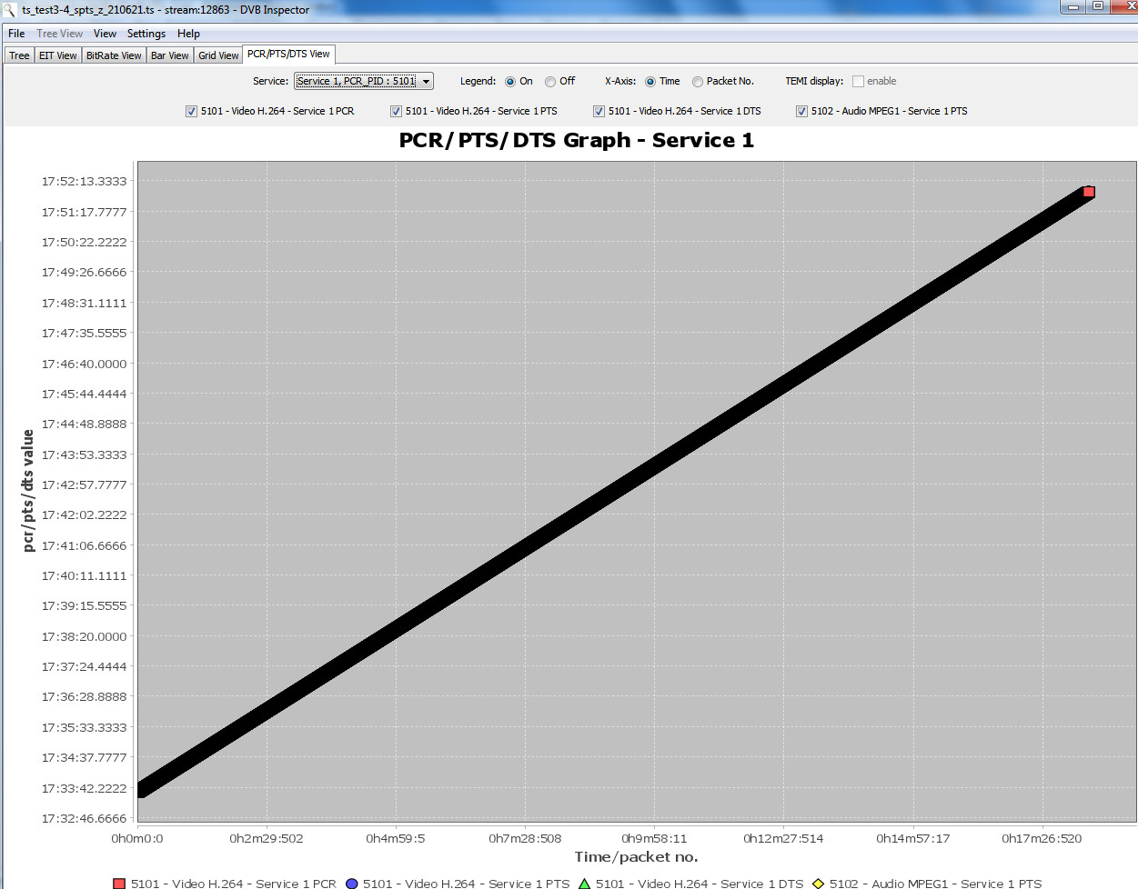 [Q] Merge default method inaccuracy PCR increases · Issue #791 · tsduck/tsduck · GitHub