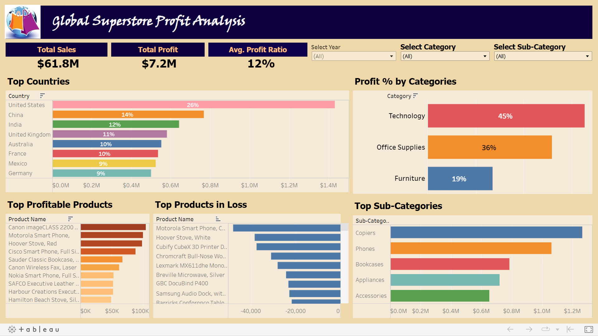 GitHub - mdeepak6411/Tableau-Projects: This repository contains our ...