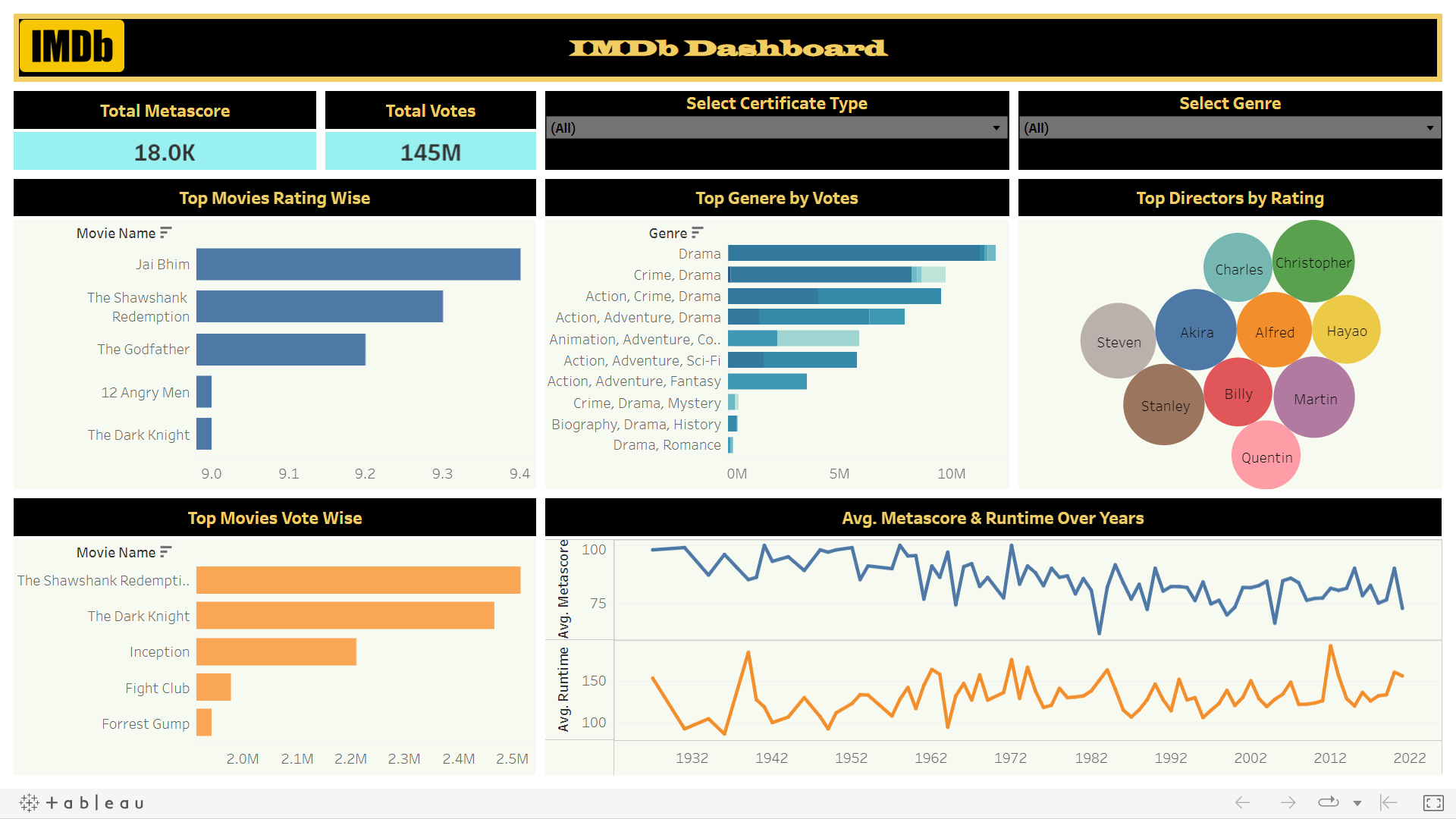 GitHub - mdeepak6411/Tableau-Projects: This repository contains our ...