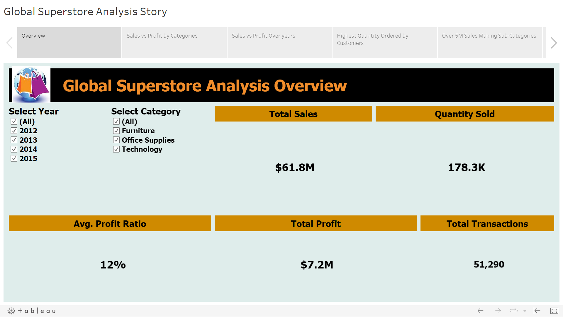 GitHub - mdeepak6411/Tableau-Projects: This repository contains our ...