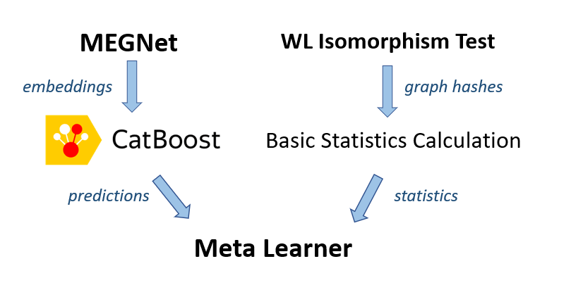 GitHub - realfolkcode/IDAO-2022-First-Stage