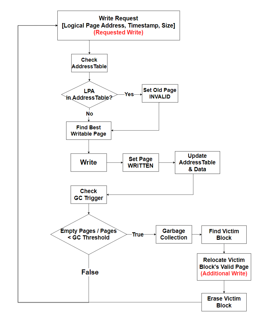 GitHub - pnucse-capstone/capstone-2023-1-48: 딥러닝 기반 워크로드 분석을 통한 SSD 성능 개선