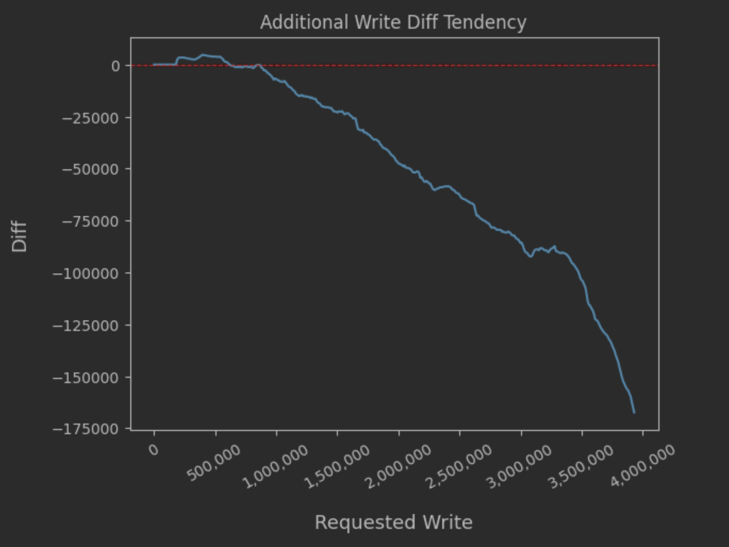 GitHub - pnucse-capstone/capstone-2023-1-48: 딥러닝 기반 워크로드 분석을 통한 SSD 성능 개선
