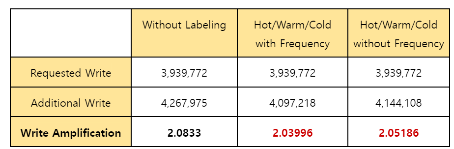 GitHub - pnucse-capstone/capstone-2023-1-48: 딥러닝 기반 워크로드 분석을 통한 SSD 성능 개선