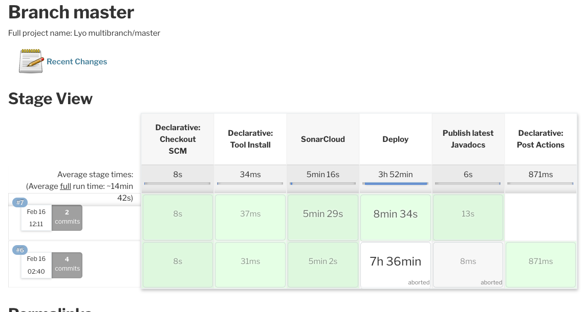 Switch to Jenkins pipelines · Issue #249 · eclipse/lyo · GitHub