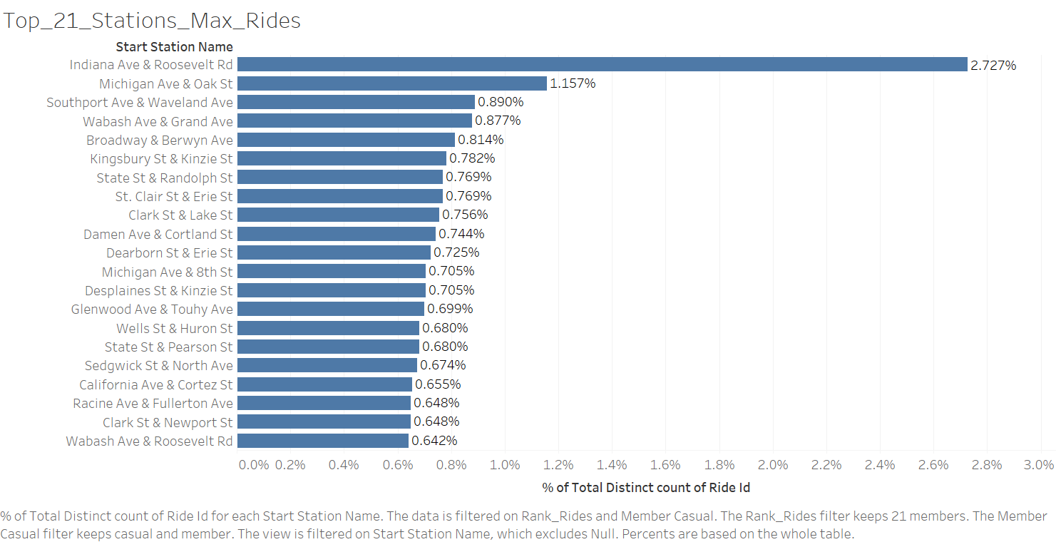 GitHub - rinavsaxena89/Google-Data-Analytics-Coursera