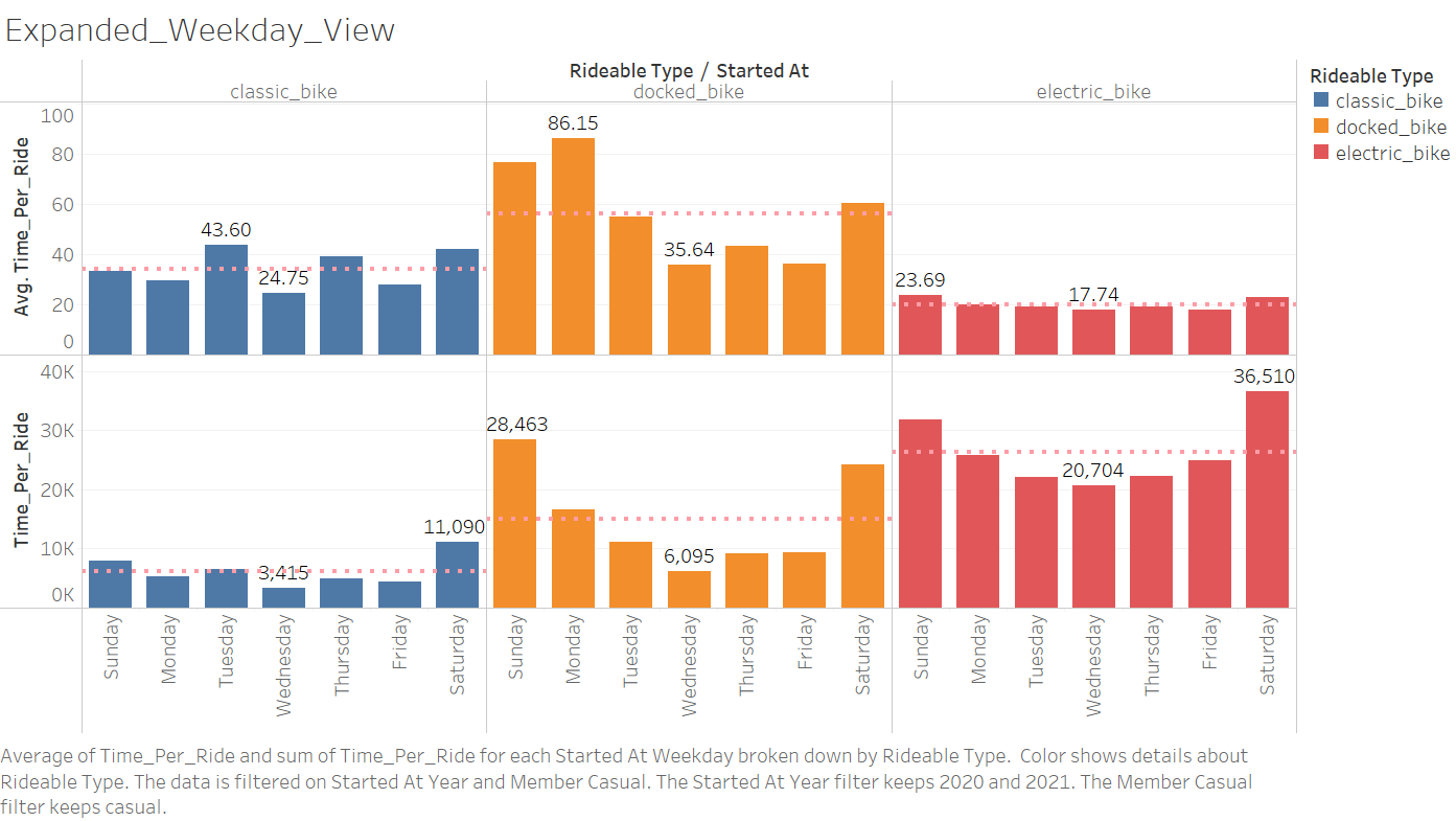 GitHub - rinavsaxena89/Google-Data-Analytics-Coursera