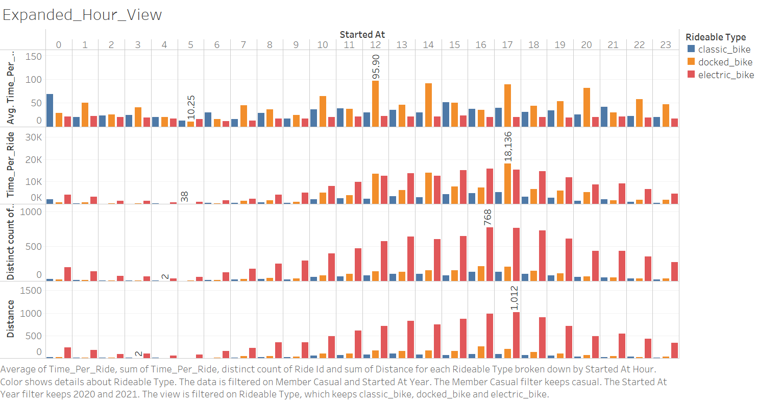 GitHub - rinavsaxena89/Google-Data-Analytics-Coursera
