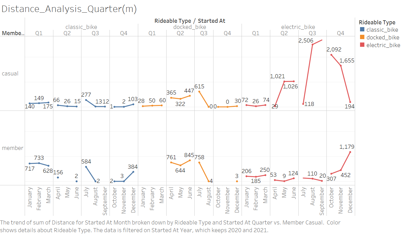 GitHub - rinavsaxena89/Google-Data-Analytics-Coursera