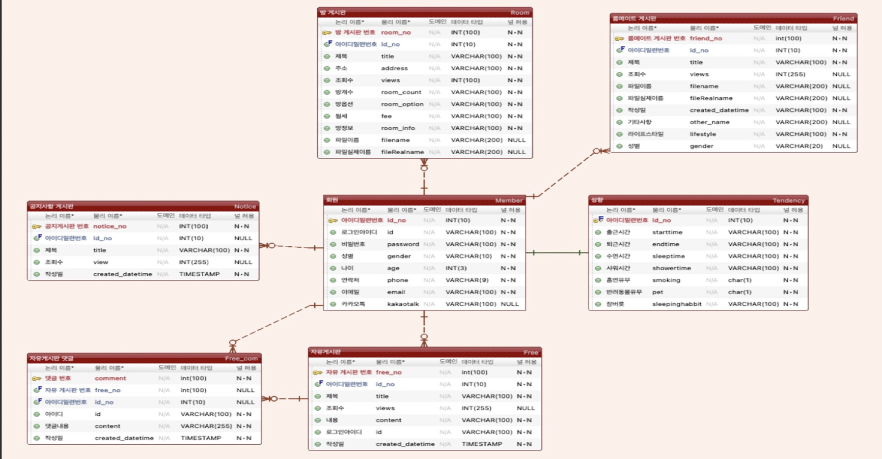 GitHub - bum-key/WedRoom