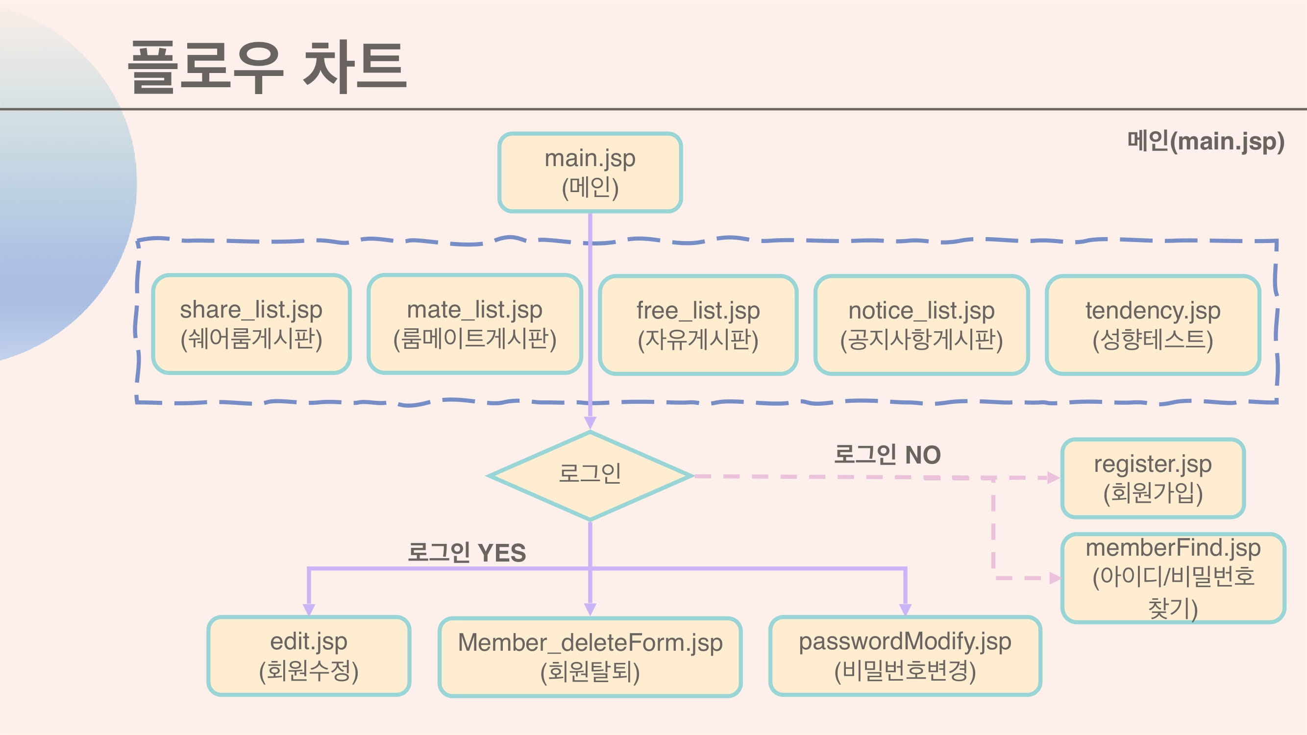 GitHub - bum-key/WedRoom