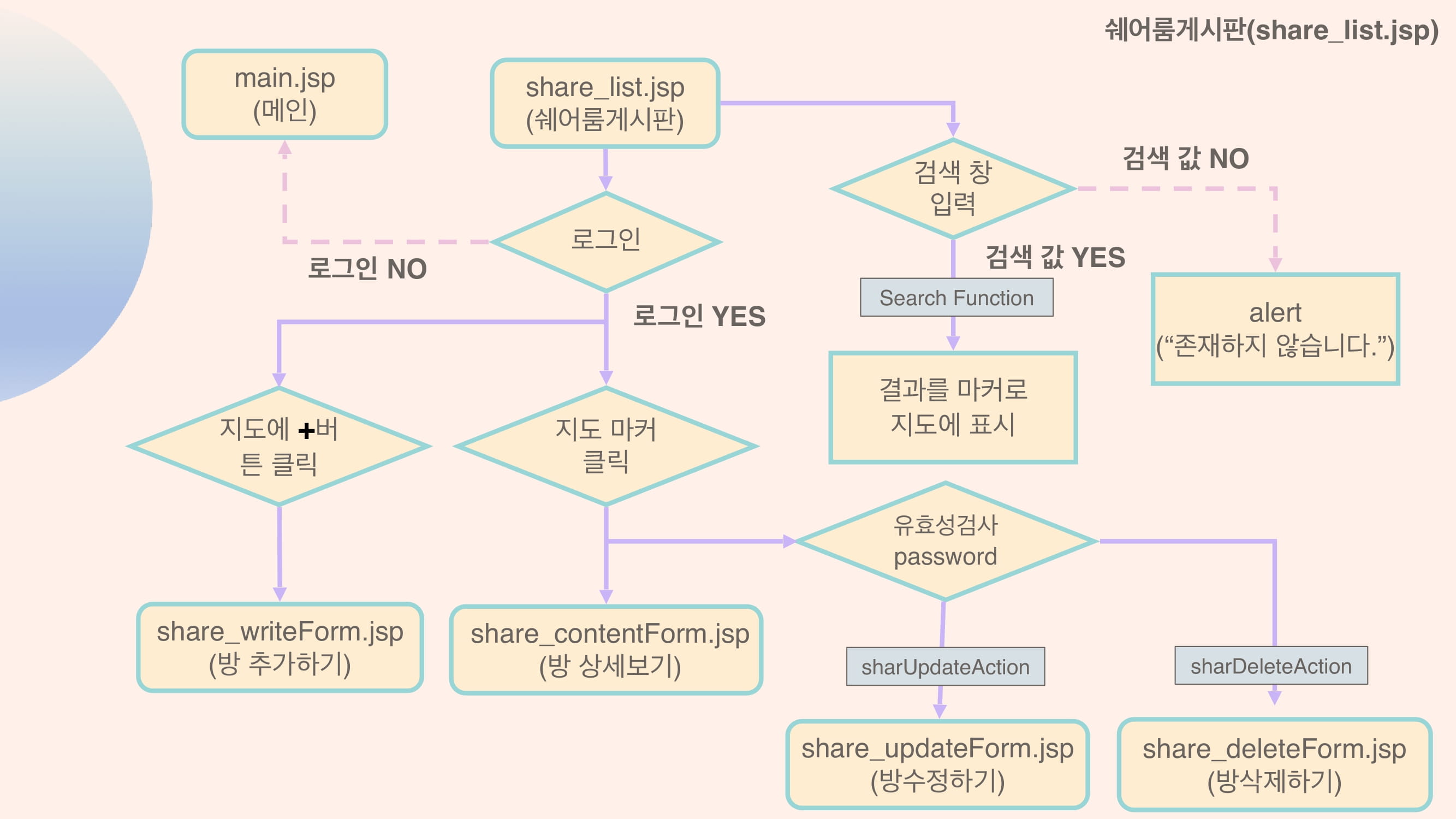GitHub - bum-key/WedRoom