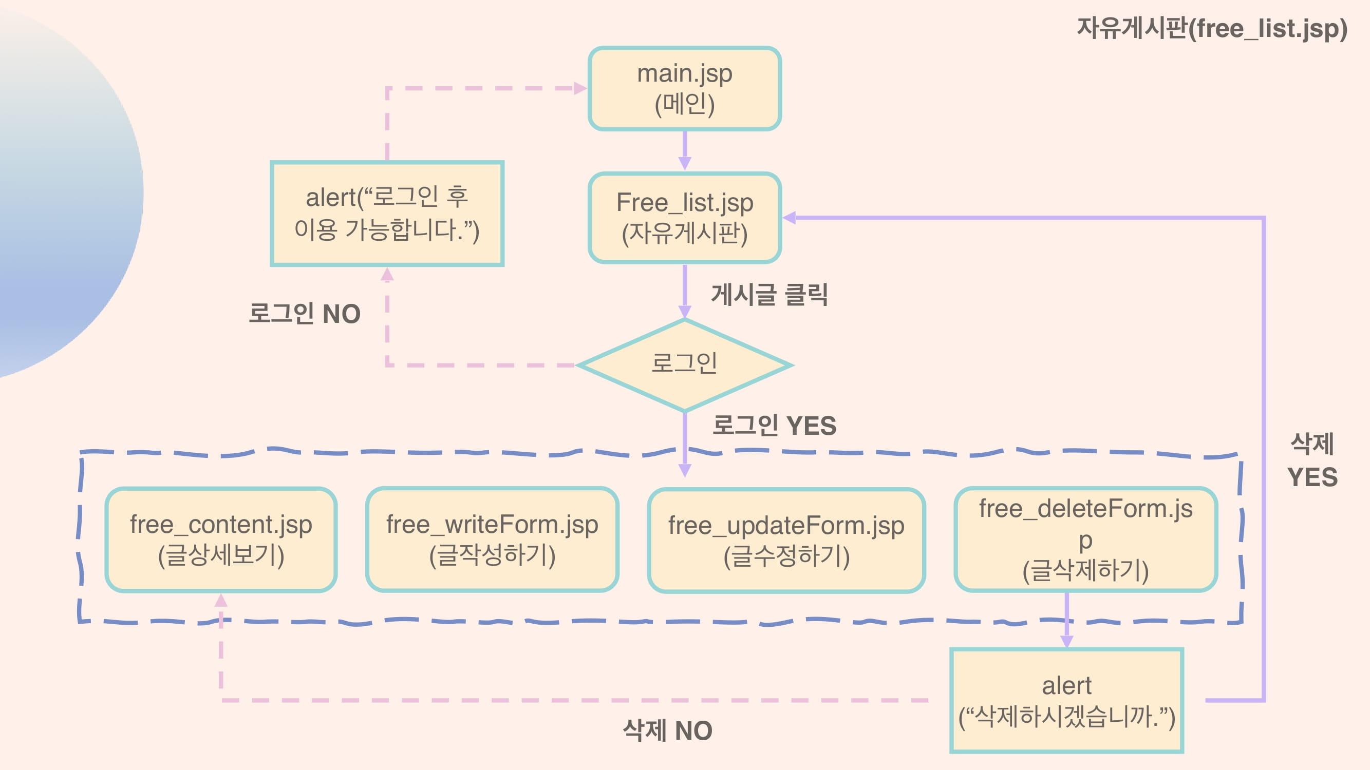 GitHub - bum-key/WedRoom