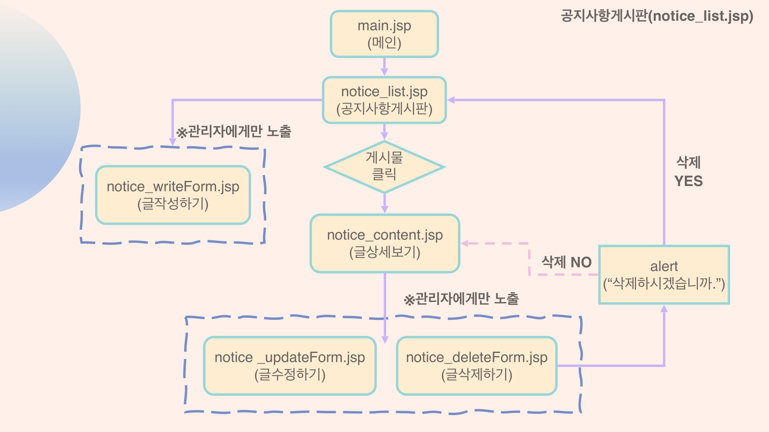 GitHub - bum-key/WedRoom