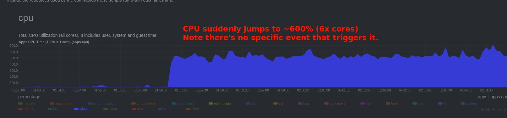 Node cpu usage 7x cores! · Issue #3899 · pterodactyl/panel · GitHub