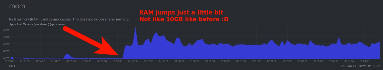 Node cpu usage 7x cores! · Issue #3899 · pterodactyl/panel · GitHub